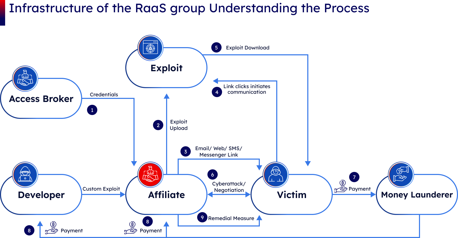 Sequretek: AI-Powered Cybersecurity Solutions for Enhanced Protection