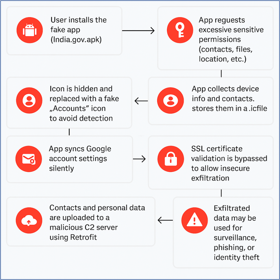 Sequretek: AI-Powered Cybersecurity Solutions for Enhanced Protection