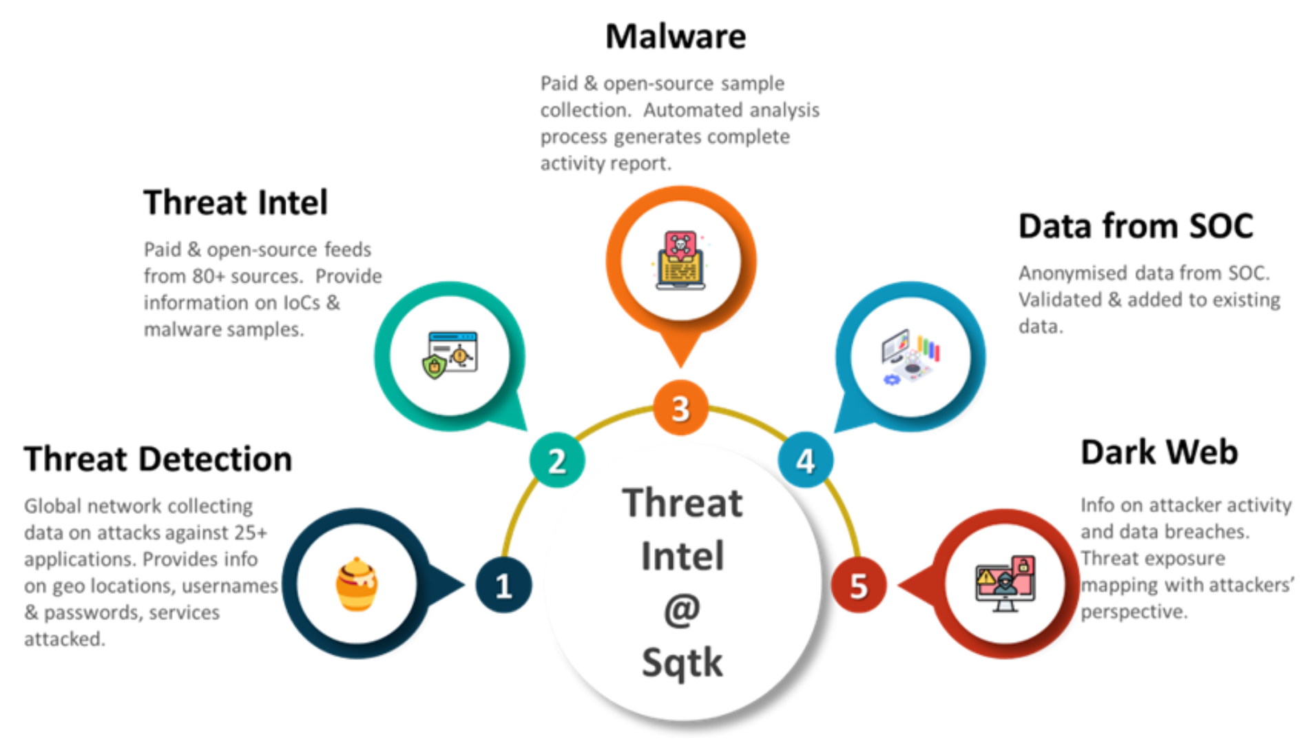 Sequretek: AI-Powered Cybersecurity Solutions for Enhanced Protection